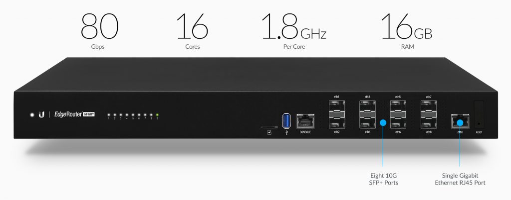 Ubiquiti EdgeRouter Infinity