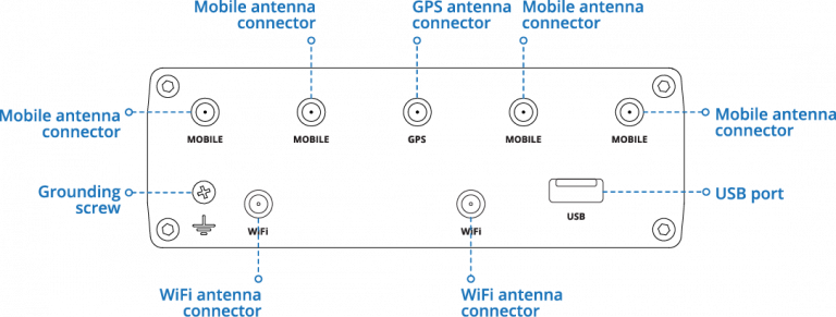 Teltonika lance ses routeurs 5G TRB500 et RUTX50
