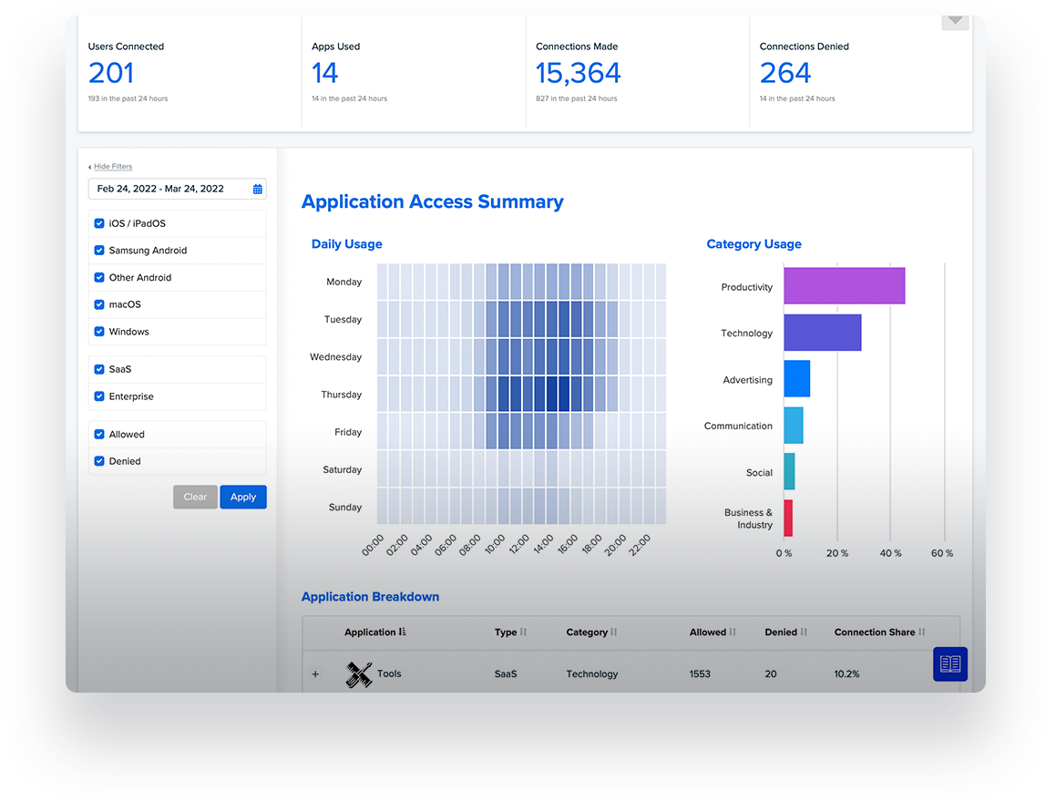 Evolution de l'offre Jamf Connect et Jamf Protect