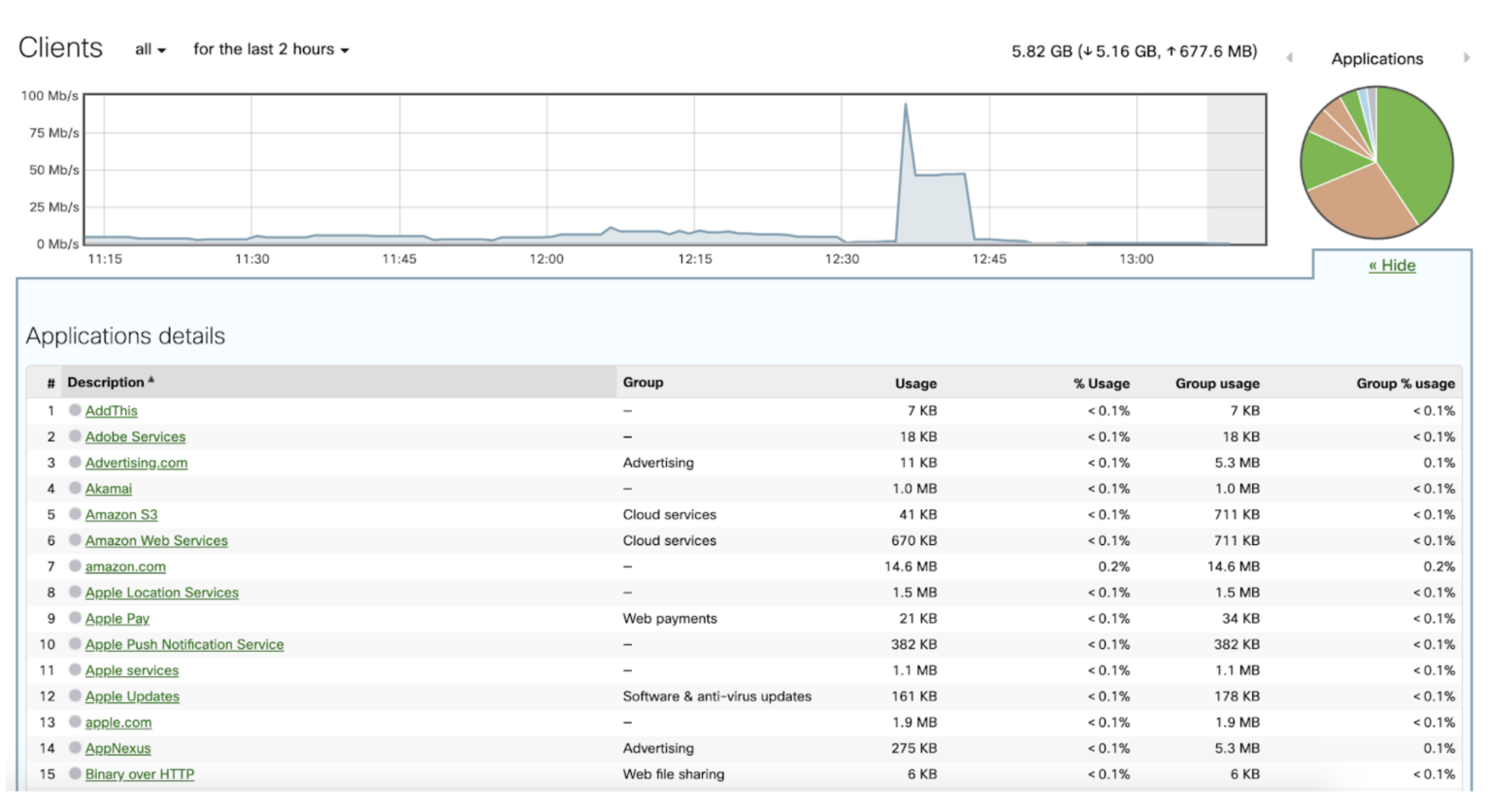 Cisco Meraki NBAR - Network-Based Application Recognition