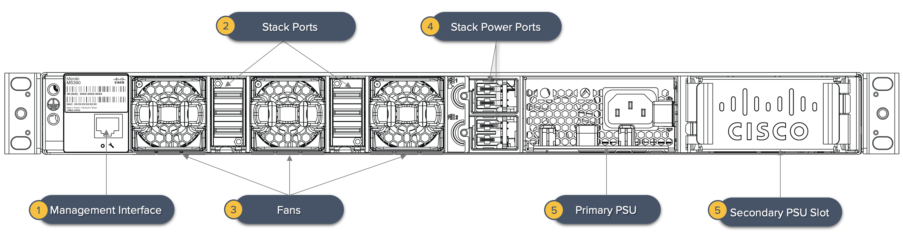 Cisco Meraki StackPower, c'est quoi? Cisco Meraki StackPower, c'est quoi?
