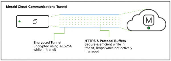 Qu'est-ce que le management 'Out Of Band'